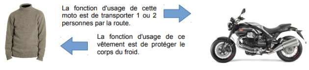 Le besoin et les objets techniques. [Nos besoins pour survivre]