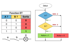 L'algorithme [La boussole numérique. ]